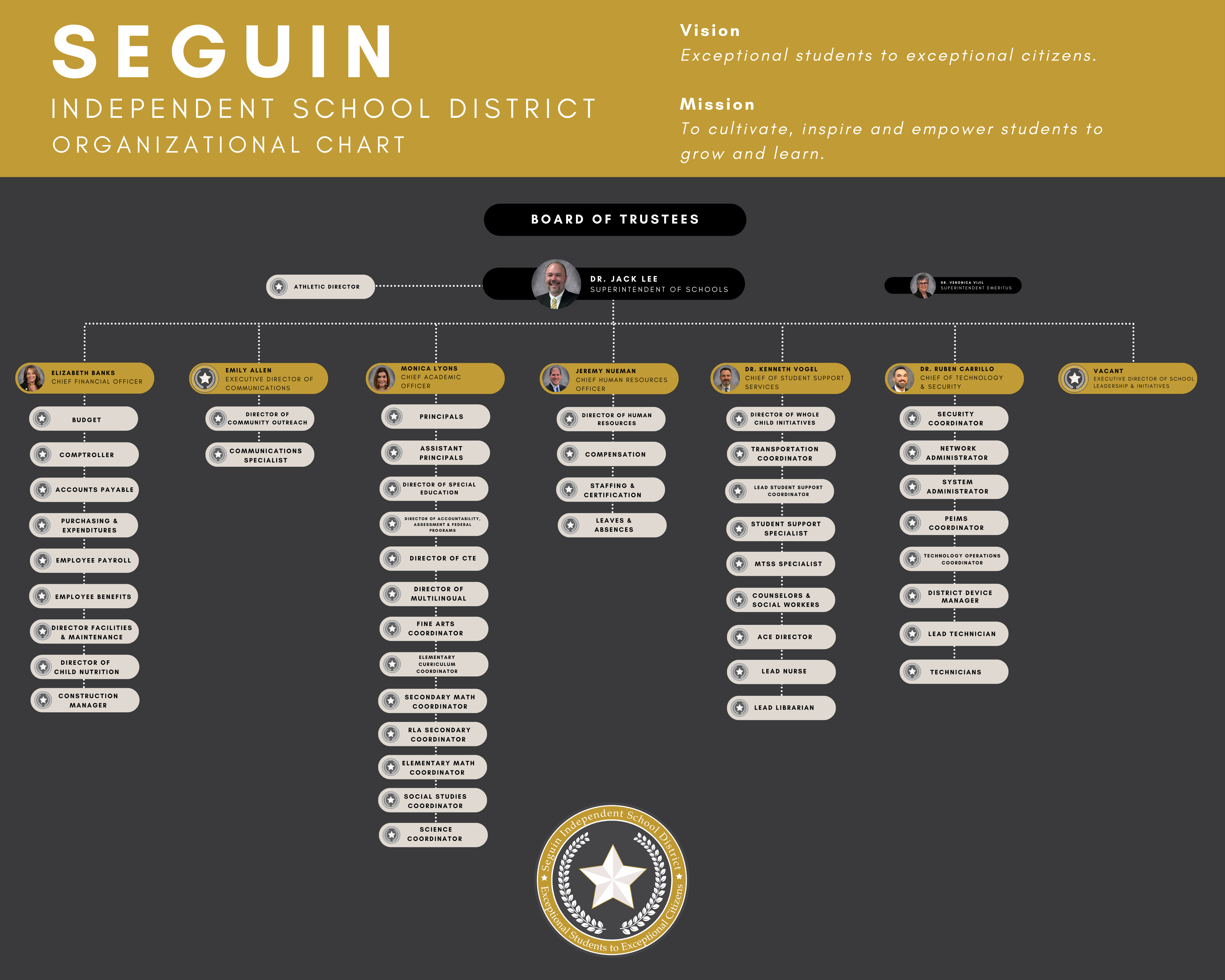Seguin Independent School District